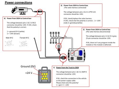 Ground (0V) +24 V Power connections - Hiab AS