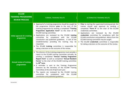 Training Program Review Process - eclam