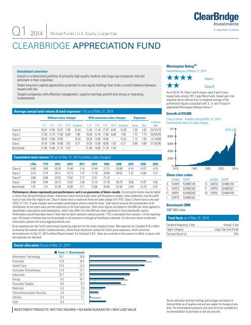 Fact Card - Legg Mason