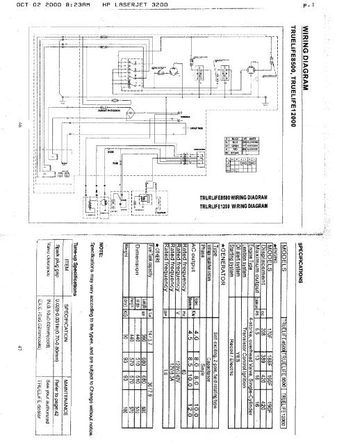 Truelife 10000 Wire Diagram - Mefast