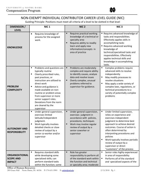 non-exempt individual contributor career level guide (nic)