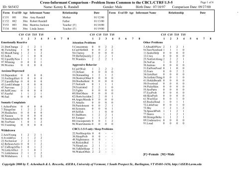 Cross-Informant CBCL/C-TRF/1Â½-5 - Aseba