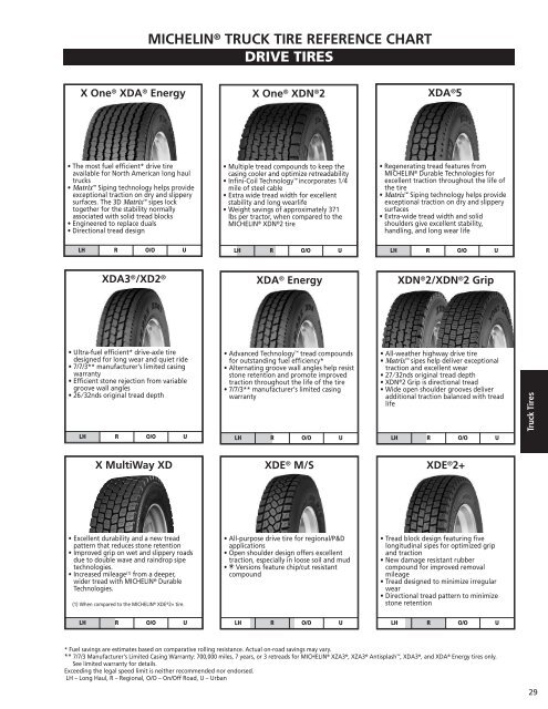 X One ® XDA ® Energy