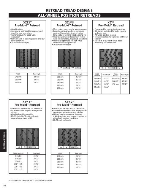 XDU ® S Pre-Mold Retrea