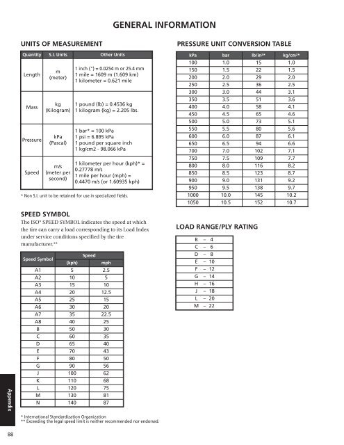 SELECTION OF PROPER COMPO