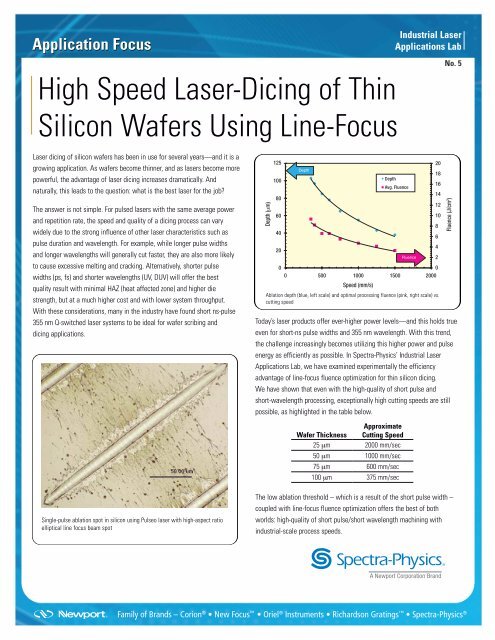 High Speed Laser-Dicing of Thin Silicon Wafers Using Line-Focus
