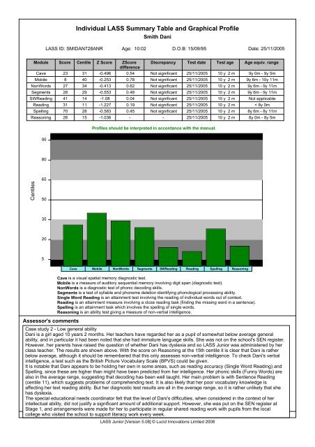Individual LASS Summary Table and Graphical ... - Lucid Research