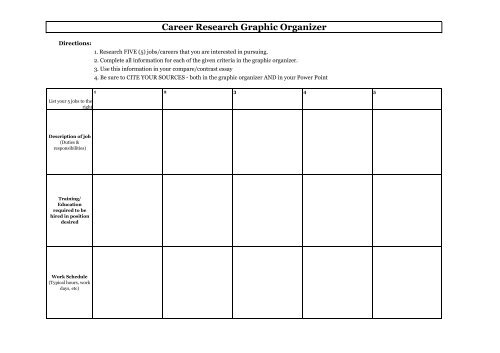 Career Research Graphic Organizer