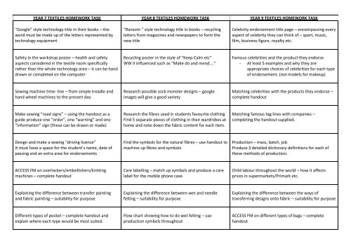 Textiles Homework Sheet
