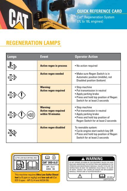 REgEnERAtiOn LAmps Quick REfEREncE cARd