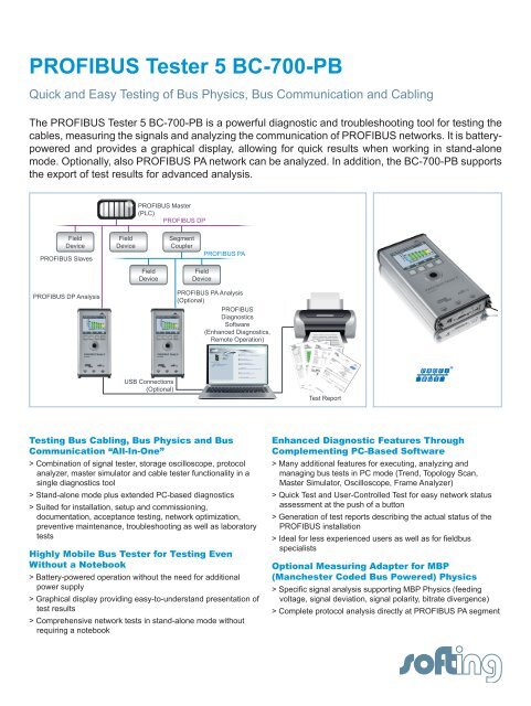 Softing All Catalogs