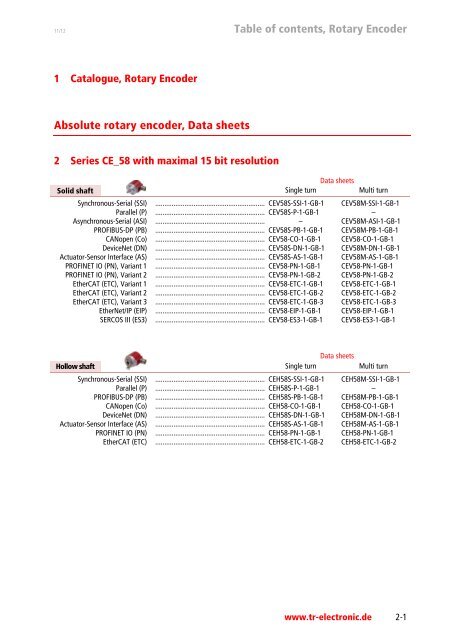 TR Electronic Rotary Encoders