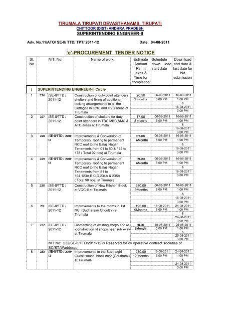 'e'-Procurement TENDER NOTICE