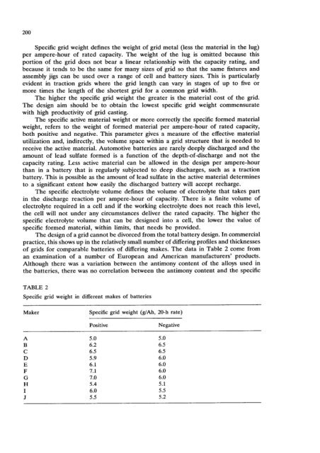200 Specific grid weight