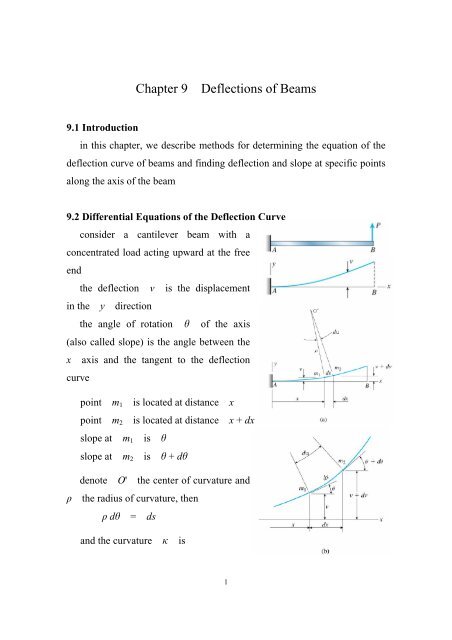 Beam Slope Equations - Home Design Ideas