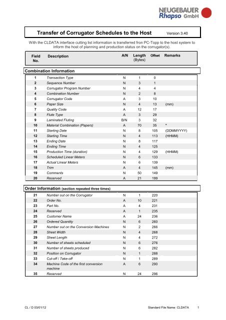 Corrugator Schedule Transfer Record Layout