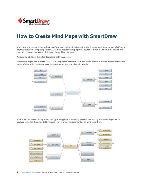 How to Create Mind Maps with SmartDraw