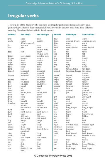 Interactive Irregular Verb Chart interactive-irregular-verb-chart