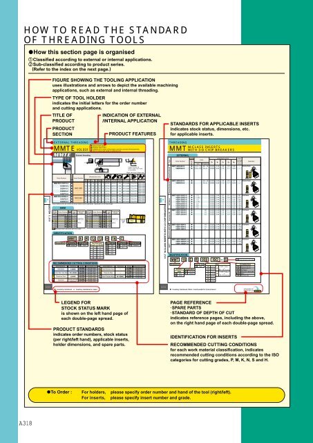 HOW TO READ THE STANDARD OF THREADING TOOLS