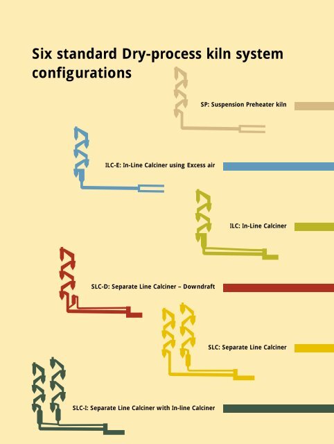Main features KILN SYSTEM