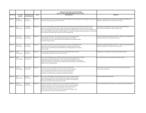 western cape education department list of circulars issued during ...