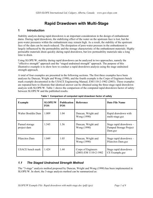 Rapid drawdown with multi-stage.pdf - GEO-SLOPE International Ltd.