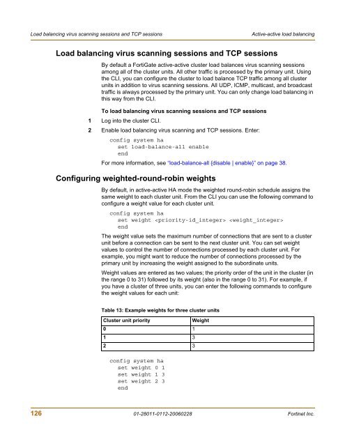 Load Balancing Virus Scan