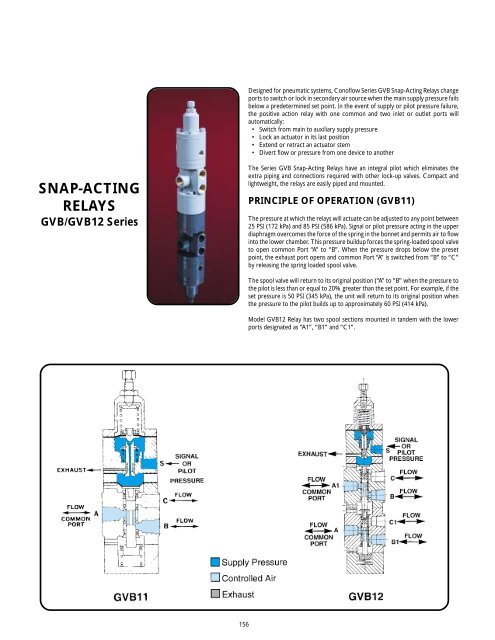 SNAP-ACTING RELAYS
