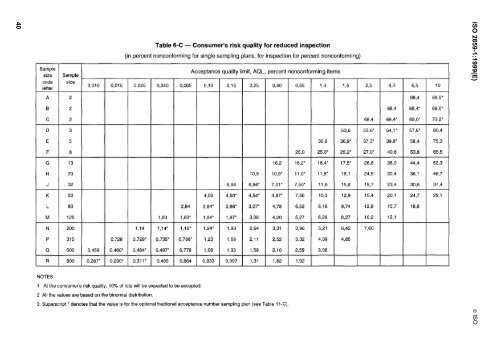 40 Sample size Sample cod