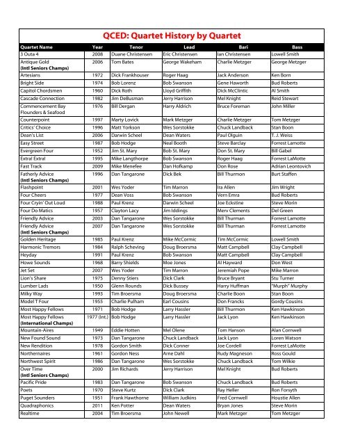 QCED History by quartet.xlsx