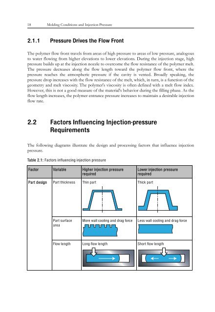 18 Molding Conditions and