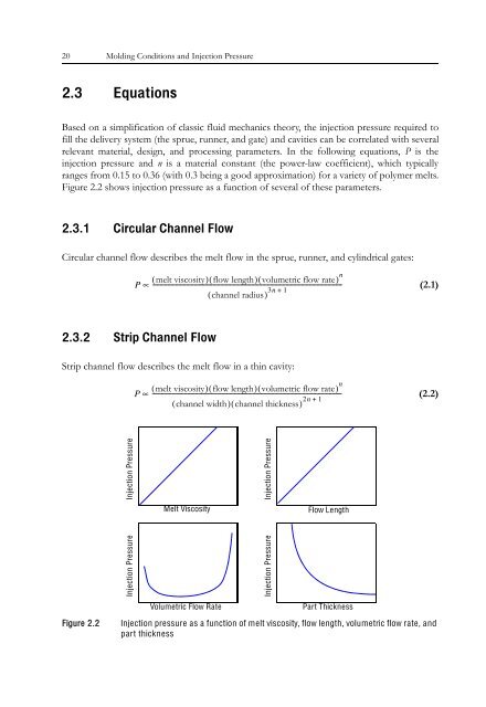 20 Molding Conditions and