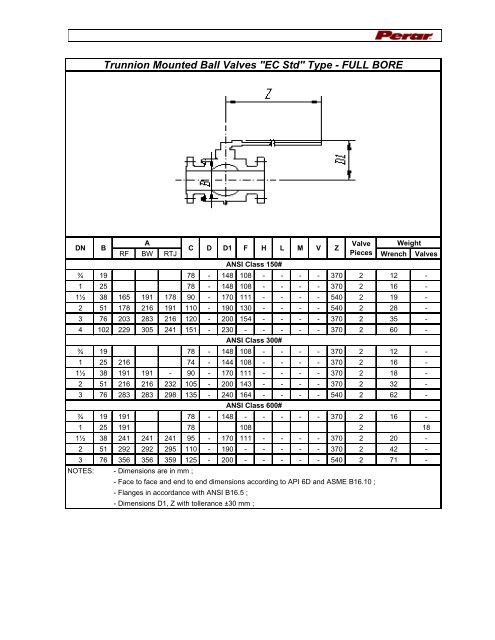Trunnion Mounted Ball Val