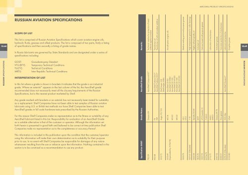 RUSSIAN AVIATION SPECIFICATIONS