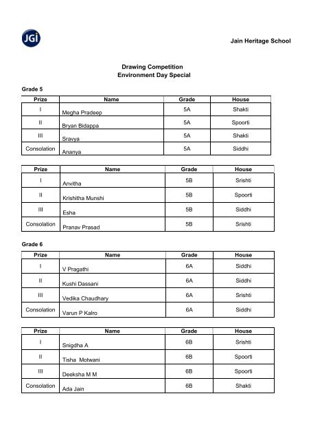 Drawing Competition: Grade 5 - Jain Heritage School