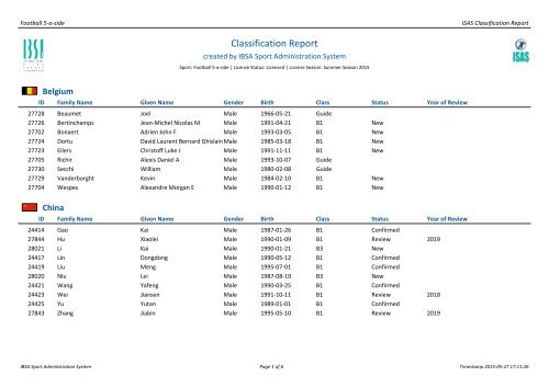124-1-IBSA-Classification-master-list-licensed-athletes-27-May-2015