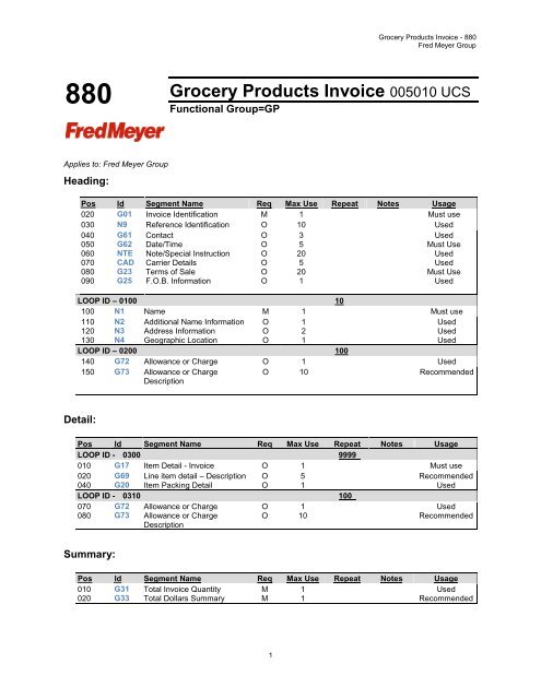 Grocery Products Invoice 005010 UCS - Kroger EDI