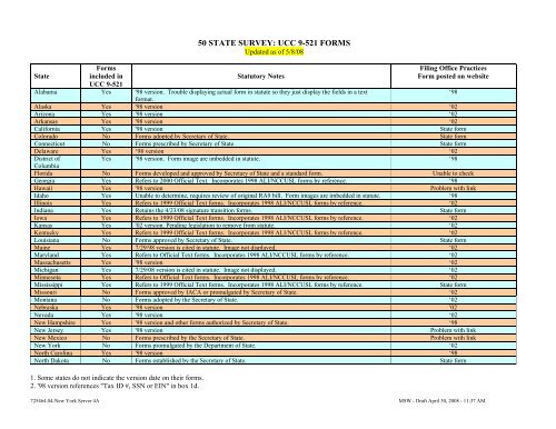 50 State Survey UCC 9-521 Forms - IACA