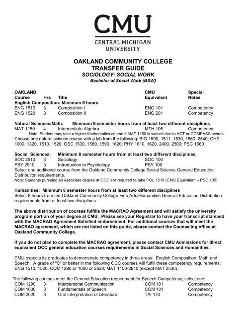 OAKLAND COMMUNITY COLLEGE TRANSFER GUIDE