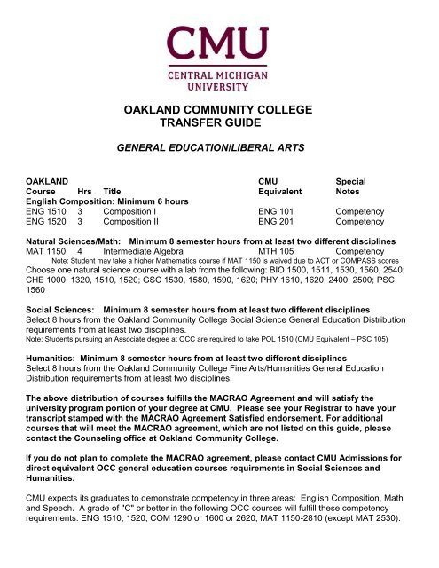 OAKLAND COMMUNITY COLLEGE TRANSFER GUIDE
