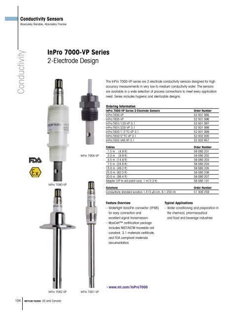 InPro 7000-VP Series - SEINCO DEL CENTRO SA DE CV