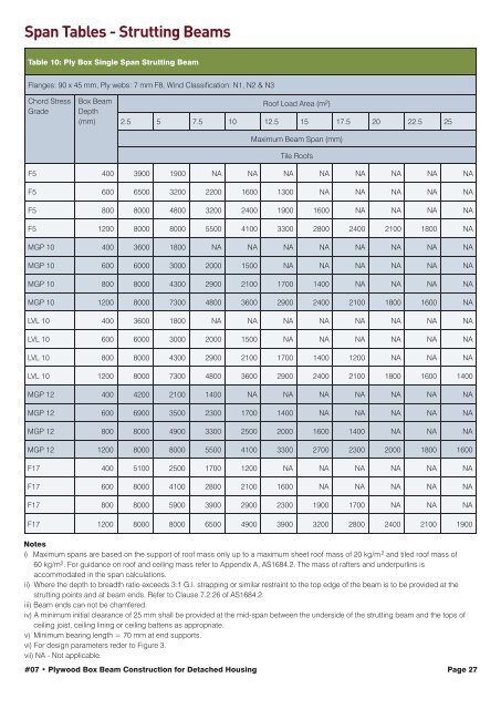 Span Tables - Strutting