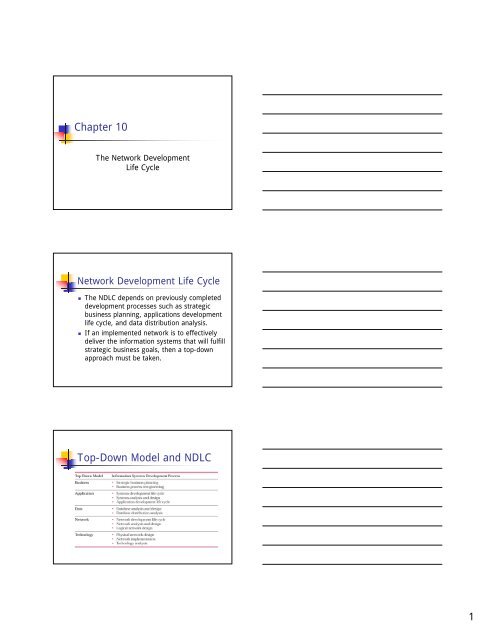 Chapter 10 Top-Down Model and NDLC - CIS