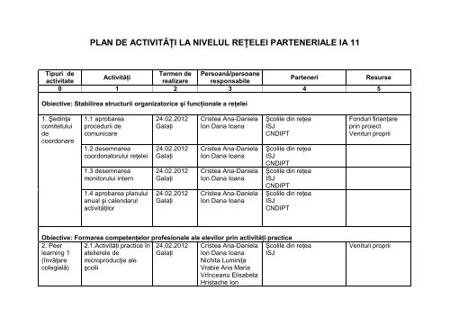 Plan de activitate - cndipt