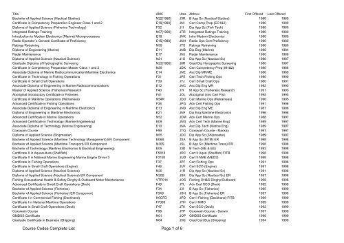 AMC-UTas Course and Unit Code Conversion