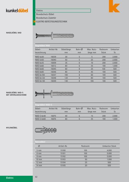 NAGELDÜBEL NAD NAGELDÜB