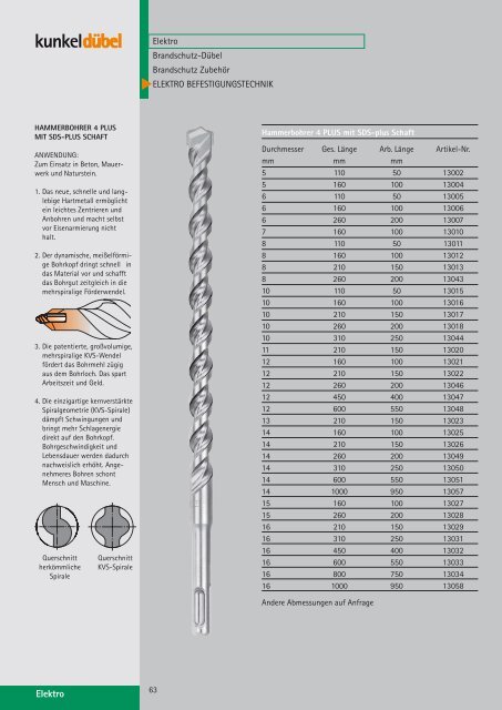 NAGELDÜBEL NAD NAGELDÜB