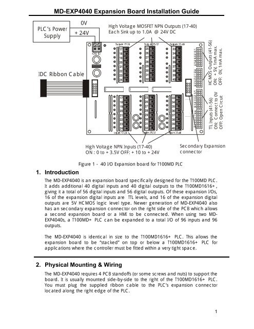 MD-EXP4040 Expansion Board Installation Guide