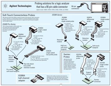 Cobra FP Probe Card for Multi-DUT Logic and Memory Applications