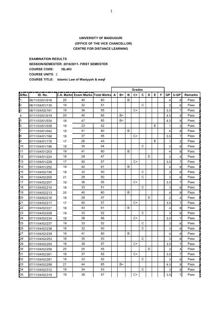 centre for distance learning examination results session/semester